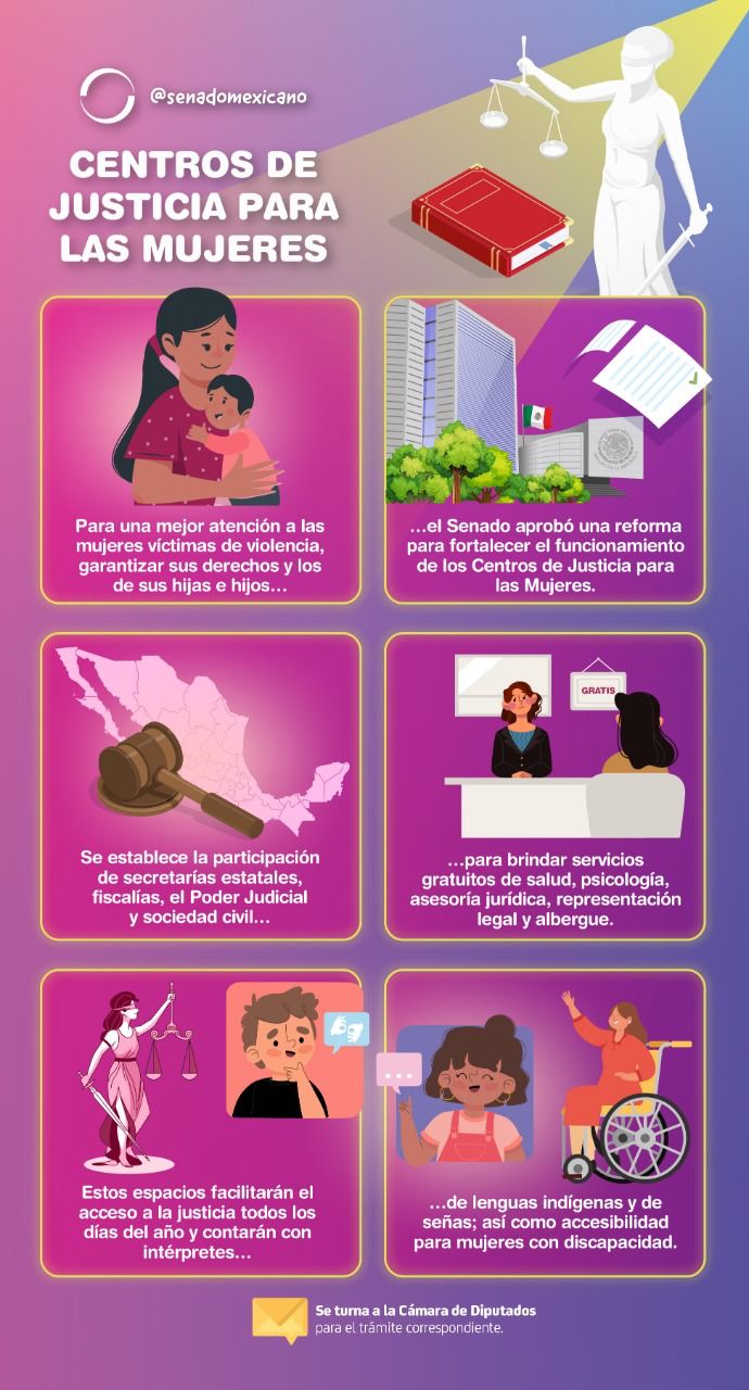 Centros de Justicia para las Mujeres - Revista Macroeconomia