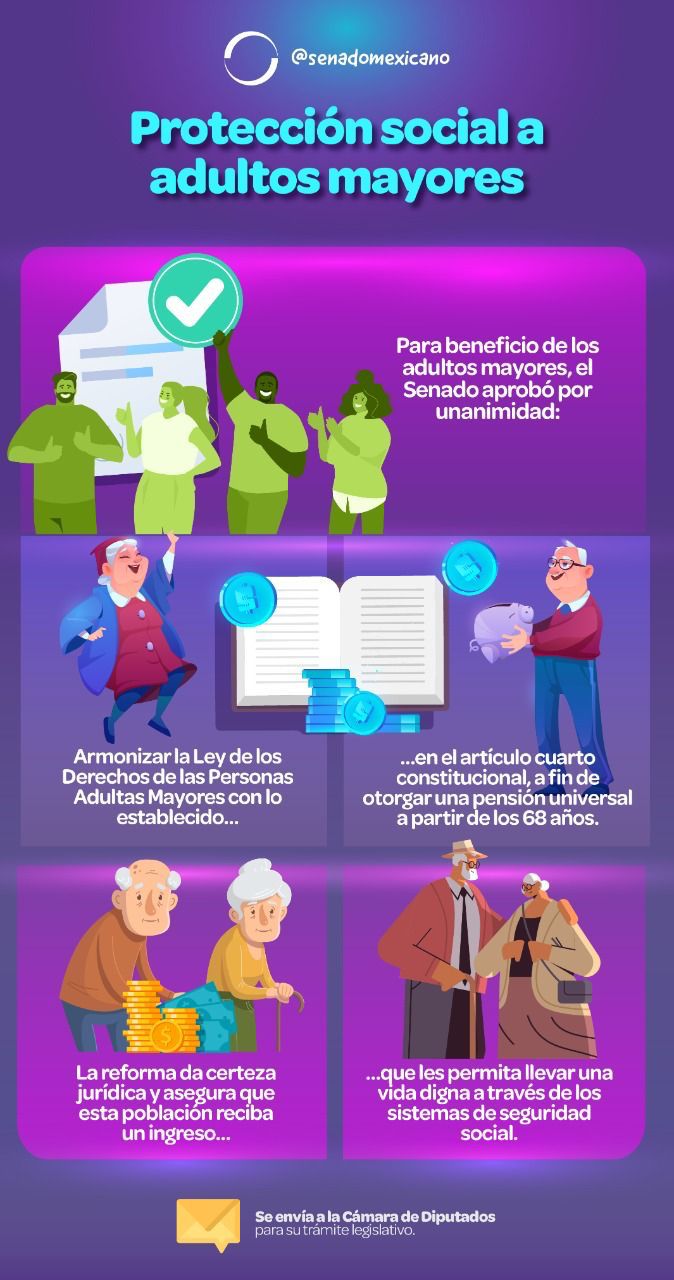 Protección social a adultos mayores - Revista Macroeconomia
