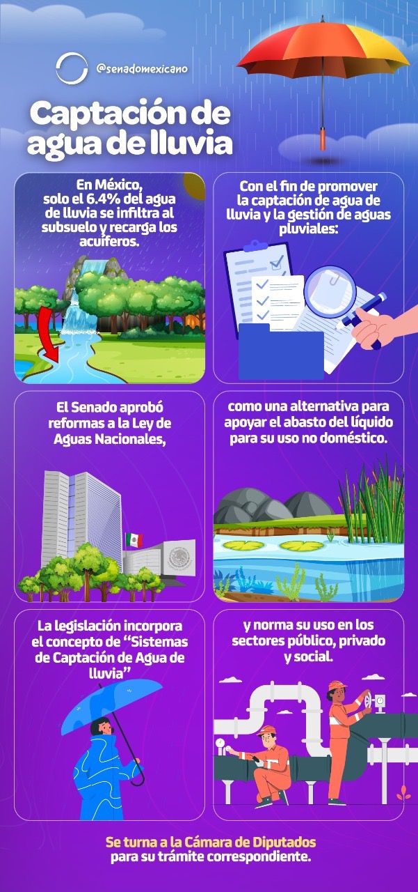 Captación de Agua de Lluvia - Revista Macroeconomia