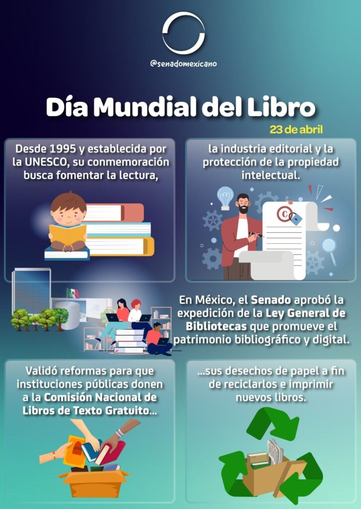 Día Mundial de Libro 23 de abril - Revista Macroeconomia