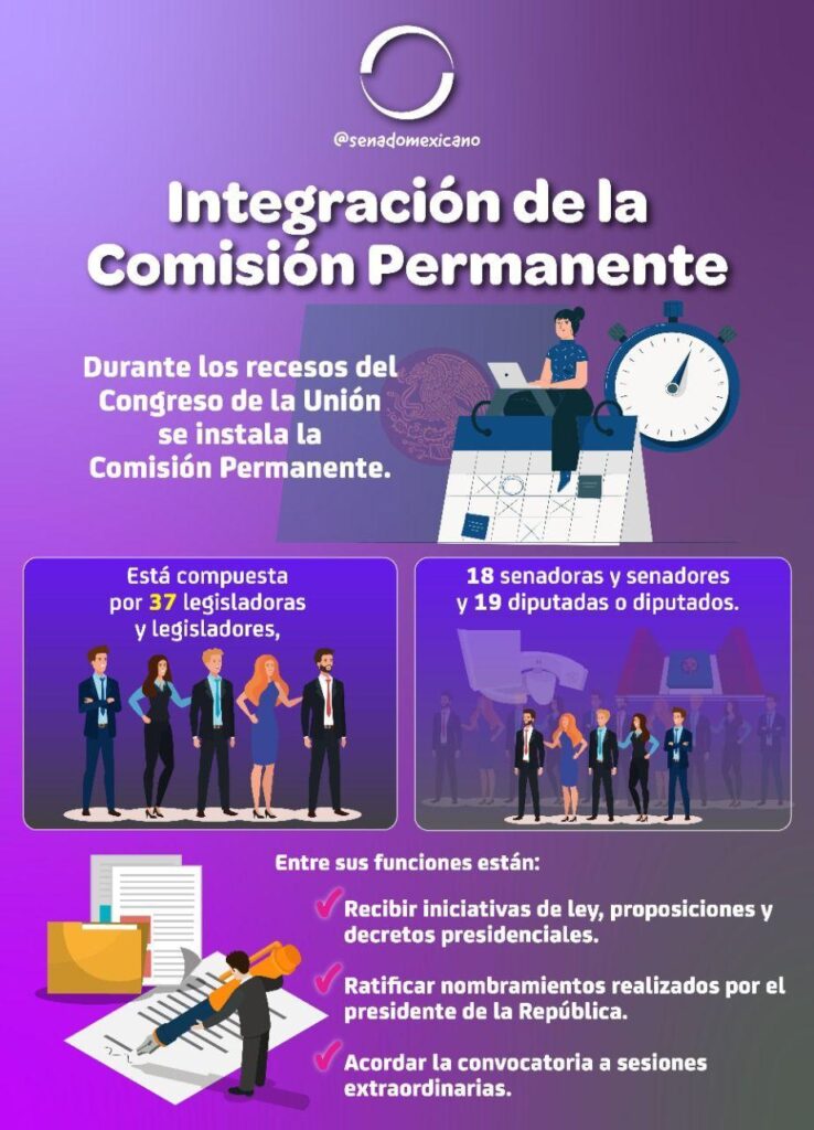 Integración de la Comisión Permanente - Revista Macroeconomia