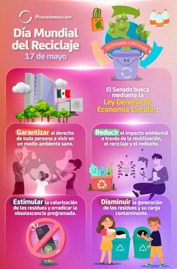 Día Mundial del Reciclaje 17 de mayo - Revista Macroeconomia