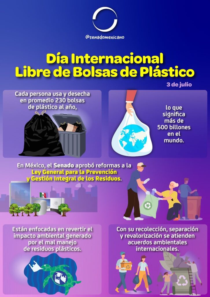 Día Internacional Libre de Bolsas de Plástico 3 de julio - Revista Macroeconomia