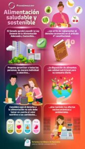 Alimentación Saludable y Sostenible - Revista Macroeconomia