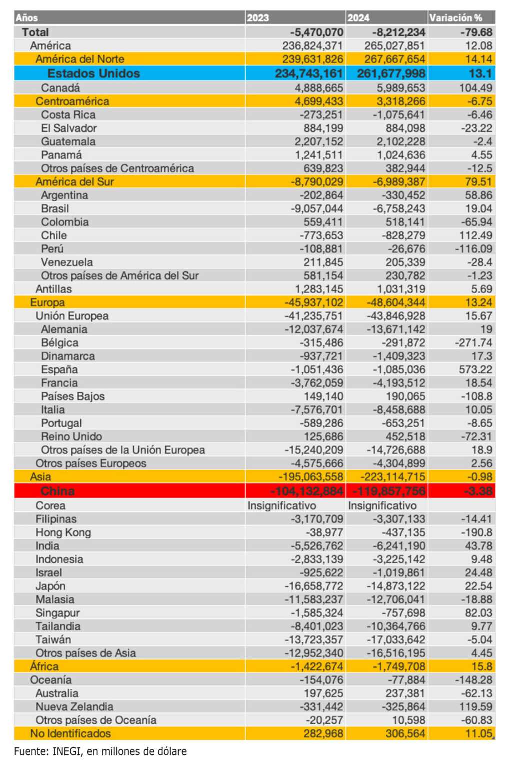 Seis posibles escenarios para la devaluación del peso mexicano frente ...